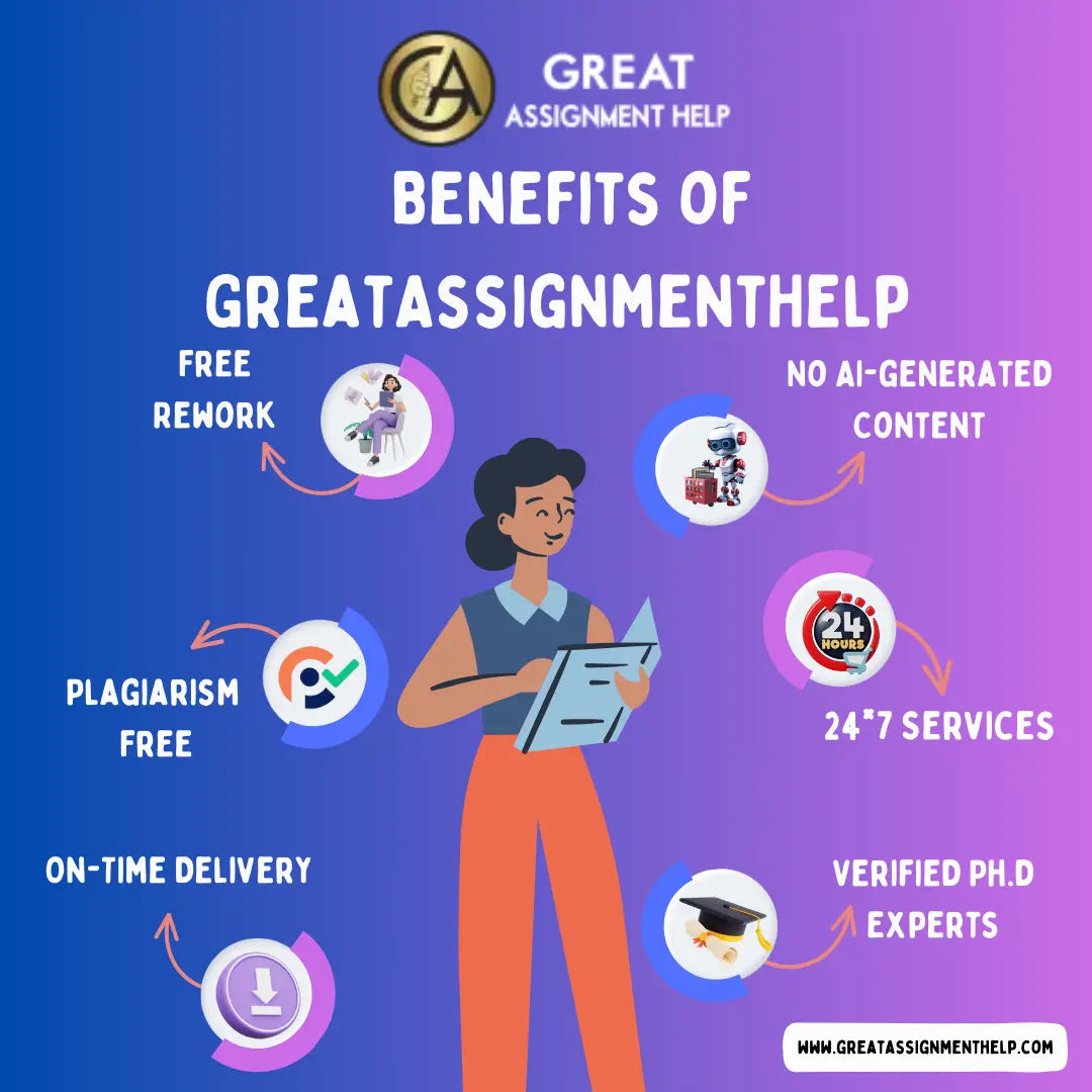 1 Assignment Help Greatassignmenthelp 30 Off